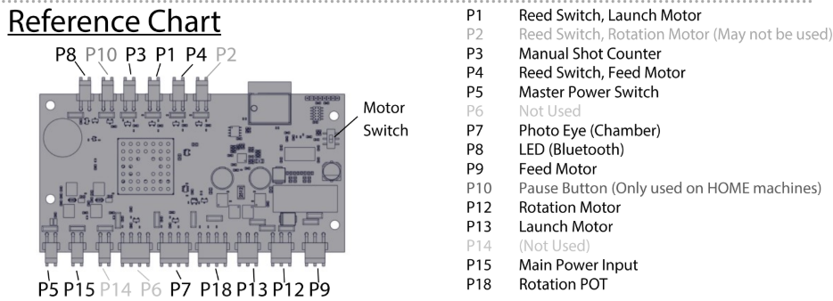 Feed troubleshooting on Dr. Dish Home, Rebel+, All-Star+, CT+, FCLTY ...